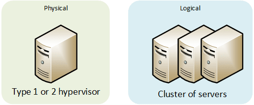 Virtualization - Kartapuce